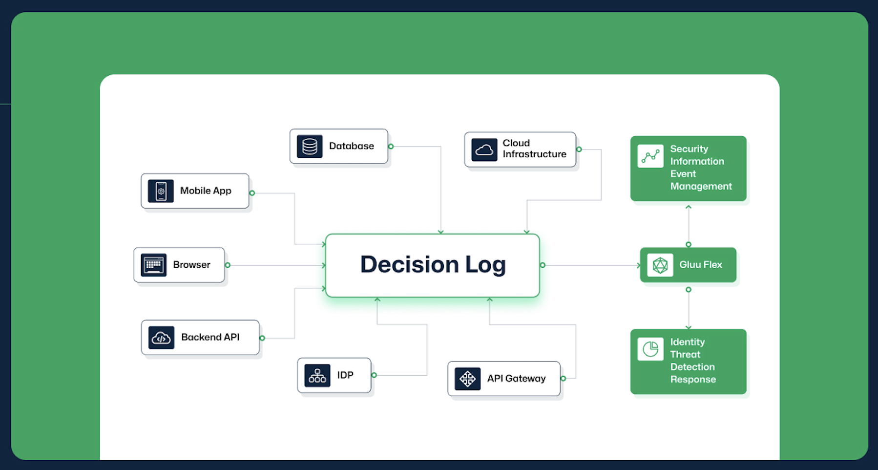 Open Source Identity and Access Management